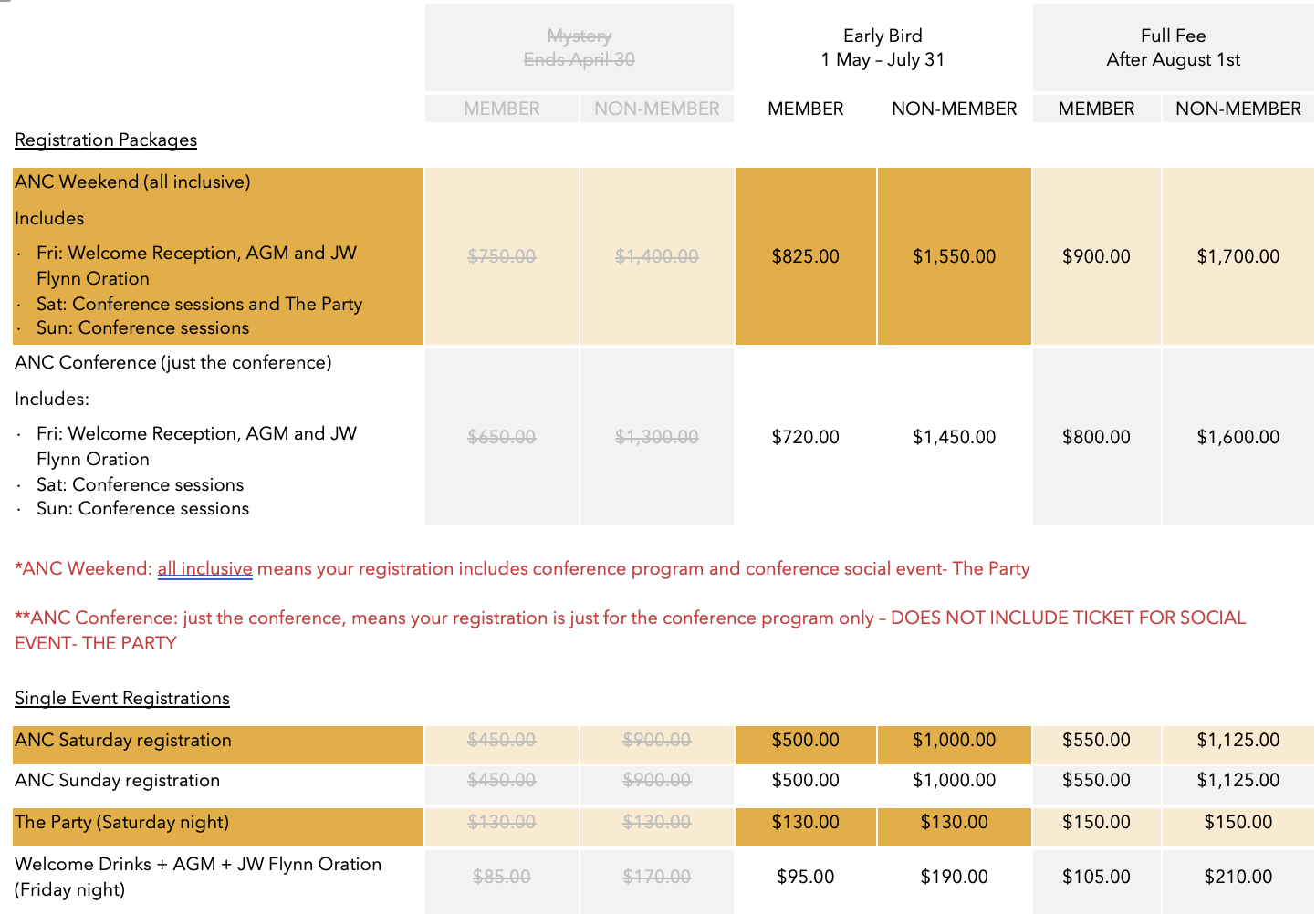 Registration ANC2024 - ASLITA